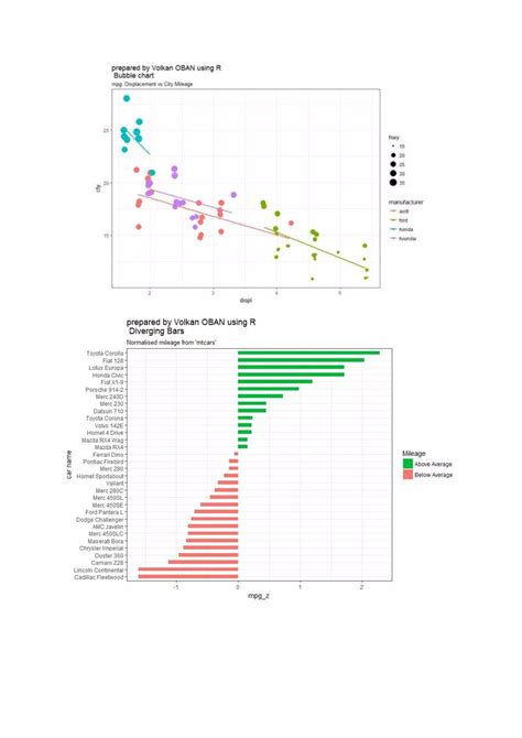 Data Visualization With Rggplot2 And Its Extensions Examples Pdf