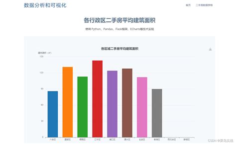 Flask 和 Echarts 使用柱状图折线图等可视化图表展示二手房统计数据python Flask 数据图表 Csdn博客