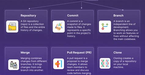 Archive Amigoscode Newsletter