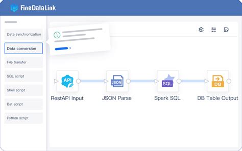 What Is Data Landscape And Why Is It Important