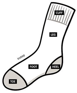 Ravelry Your New Favorite Toe Up Sock Pattern By ZF Cohen