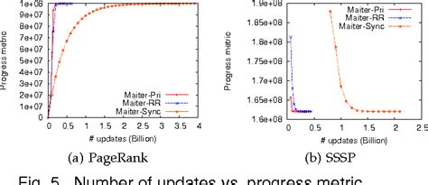 Figure 1 From Ieee Transactions On Parallel And Distributed Systems
