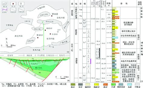 Structural Sketch And Stratigraphic Filling Histogram Of Jiyang Download Scientific Diagram