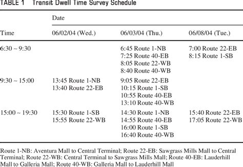 Figure 1 From Simulation Model For Estimating Bus Dwell Time By Simultaneously Considering