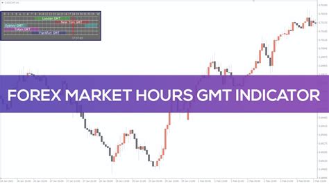 Forex Market Hours Gmt Indicator For Mt4 Fast Review Youtube