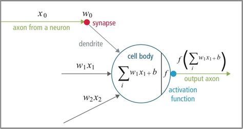 Diagram Using Convolutional Neural Networks For Image Recognition