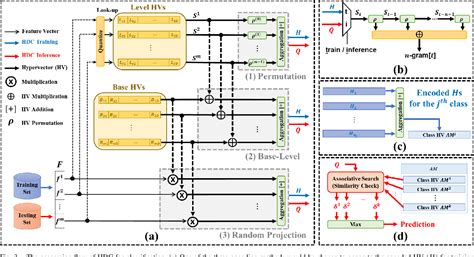 Figure 3 From Recent Progress And Development Of Hyperdimensional