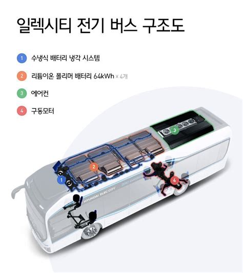 전기버스 배터리 위치 Mlbpark