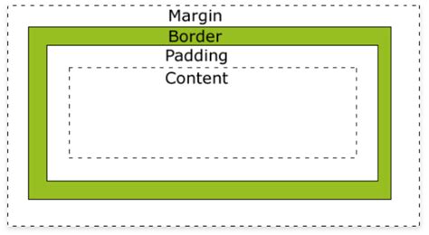 浅学javafx布局 Csdn博客