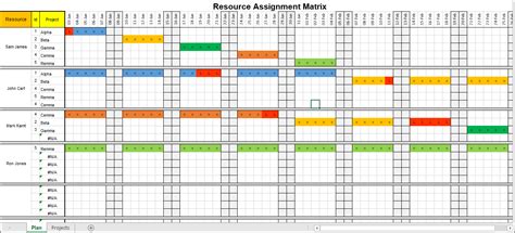 Excel Based Resource Plan Template Free Download Excel Templates Project Management Templates