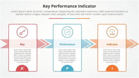 주요 성과 지표 Kpi 모델 인포그래픽은 슬라이드 프레젠테이션을위한 개념으로 큰 윤 표와 화살표 오른쪽 방향으로 3 점