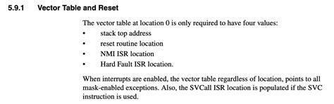 Cortext M Chip Reset Behaviour Hjz