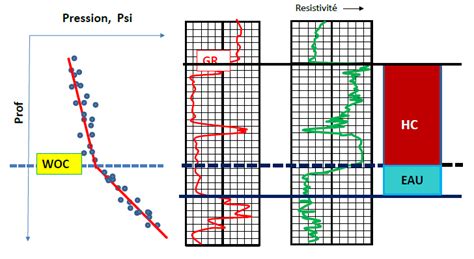 Geologist Skills Fluid Contacts Definition