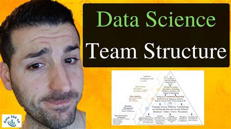 Data Science Team Structure Data Science Hierarchy Of Needs