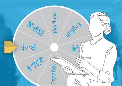 Multi Lingual Market Research And Marketing Services