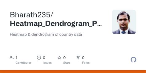 Github Bharath235 Heatmap Dendrogram Python Heatmap And Dendrogram Of Country Data