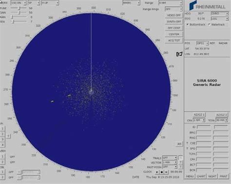 Snapshot Of Radar Response To Simulated Multitarget Scenario Showing Download Scientific