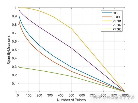 一维信号的稀疏度度量方法（matlab） 信号稀疏度 csdn博客