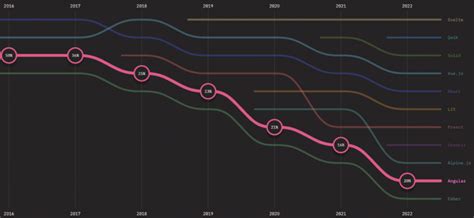 best javascript frameworks in 2025 extensive comparison