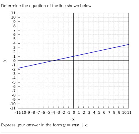 Solved Determine The Equation Of The Line Shown Belowexpress