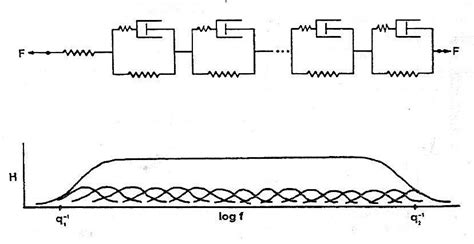 12 Continuous Relaxation Spectrum Hysteresis Vs Logarithm Of Download Scientific Diagram