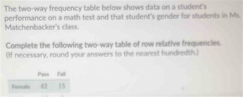 The Two Way Frequency Table Below Shows Data On A Students Performance