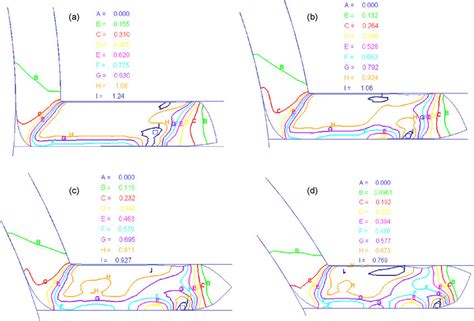Effective Plastic Strain Contours Predicted By Finite Element