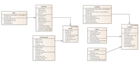Github Maxcojocariooplab3 Blockchain Simulation Part 2 Inheritance