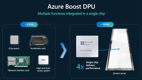 Hyperscale Hardware Versus “cloud”