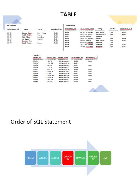 Cs Me Sql Query 5 Pdf Databases Data Management Software