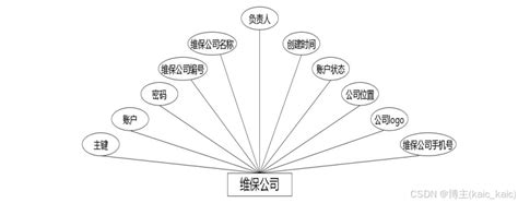Springboot387船舶维保管理系统论文源码kaic Csdn博客