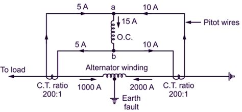 Differential Relay Definition Theory Diagram Types ElectricalWorkbook