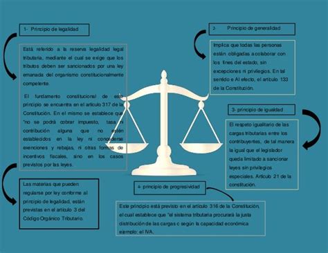 Articulo 9 De La Ley Del Iva Mapa Conceptual Jlibalwsap