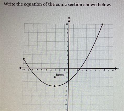 [answered] Write The Equation Of The Conic Section Shown Below 10 9 8 7 Kunduz