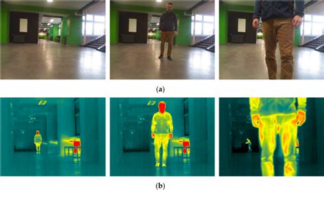 Figure 1 From Improved Human Detection With A Fusion Of Laser Scanner