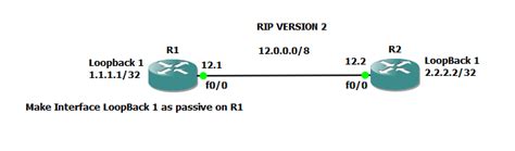 How To Configure Passive Interface In Rip Network Give Me Practical