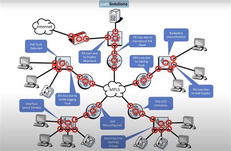 Advanced Networking Diagnosing And Resolving VLAN Configuration Issues Flaremagazine