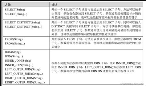 Mybatis Sql Mybatis Csdn