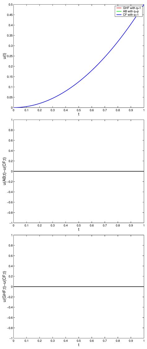 A New Class Of Generalized Fractal And Fractal Fractional Derivatives