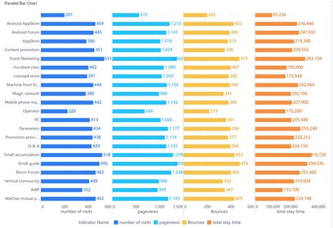 Histogram Vs Bar Graph How They Enhance Data Visualization