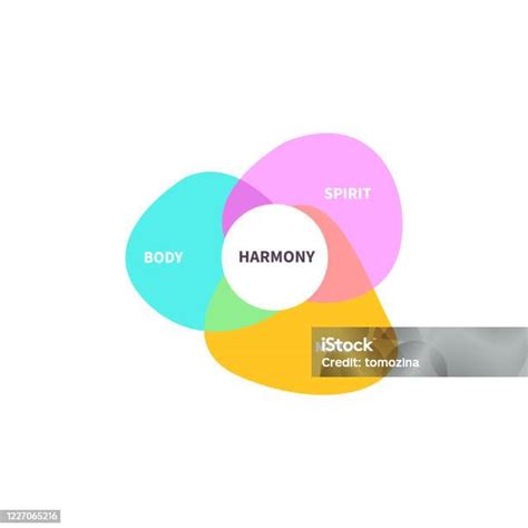 마음 정신과 몸의 균형 사람 뇌에 대한 스톡 벡터 아트 및 기타 이미지 사람 뇌 영성 사색 Istock