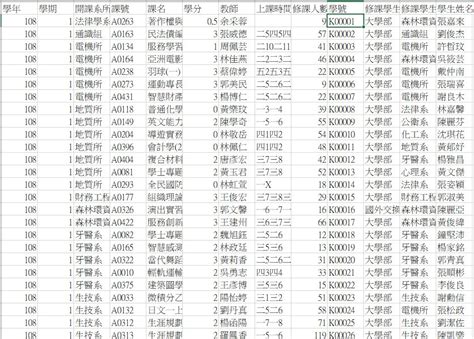 Python學習筆記 Pandas 多欄位、多條件篩選 It 邦幫忙一起幫忙解決難題，拯救 It 人的一天