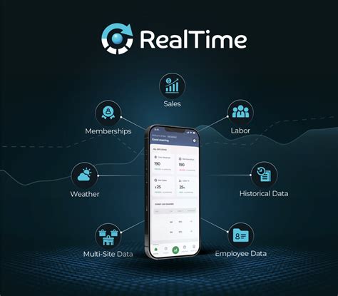 Real Time Data Monitoring Auto Laundry News