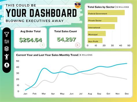 Powerbi Excel Freelance Publicadministration Localgovernment Cody Holmes
