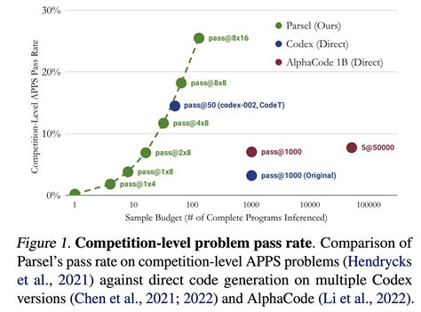 Eric Zelikman On Twitter For Code Language Models Every Token Is A