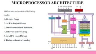 MICROPROCESSOR ARCHITECTURE AND ITS OPERATIONS PPTX
