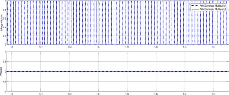 Combined Cycle Power Signal From Pwm Generator Download Scientific Diagram