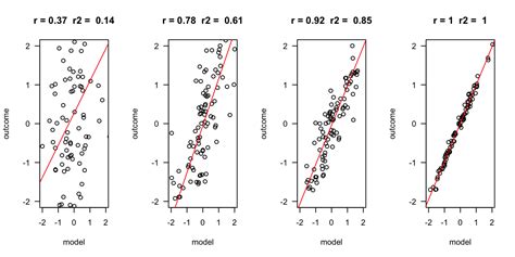 multiple regression