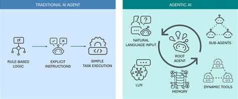 논문 리뷰 Agentic Ai For Intent Based Industrial Automation
