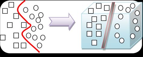 non linearly separable data download scientific diagram